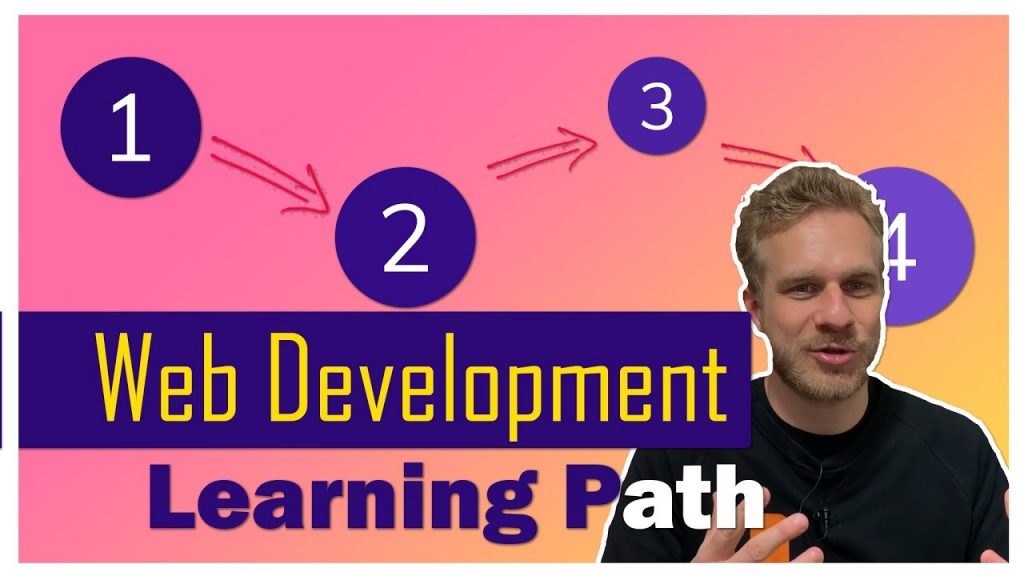 A Complete Web Development Learning Path | Designing for Uncertainty A Complete Web Development Learning Path | Designing for Uncertainty