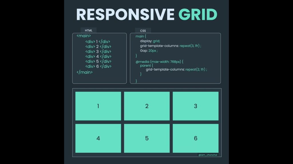 Learn How to Create a Responsive Grid with CSS in 24 Seconds | Designing for Uncertainty