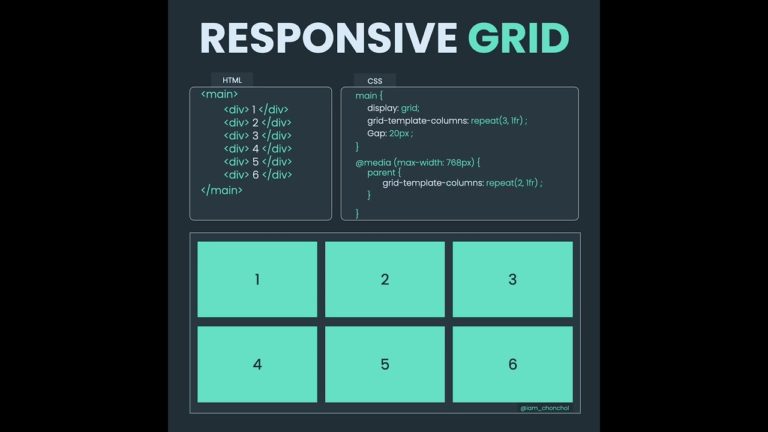 Learn How To Create A Responsive Grid With Css In 24 Seconds
