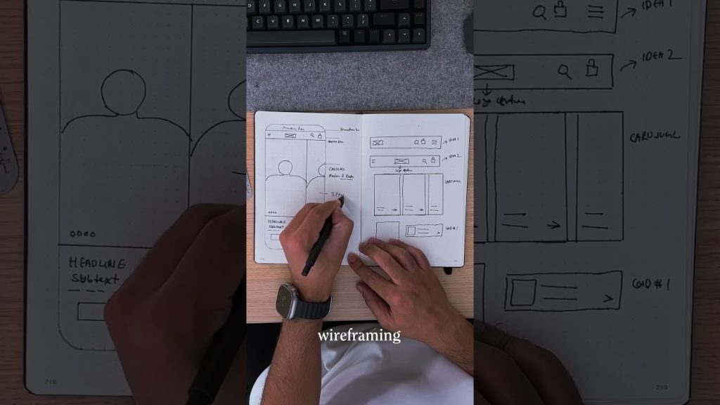 My 5-Step UX/UI Design Process — From Start to Deliver | Designing for ...
