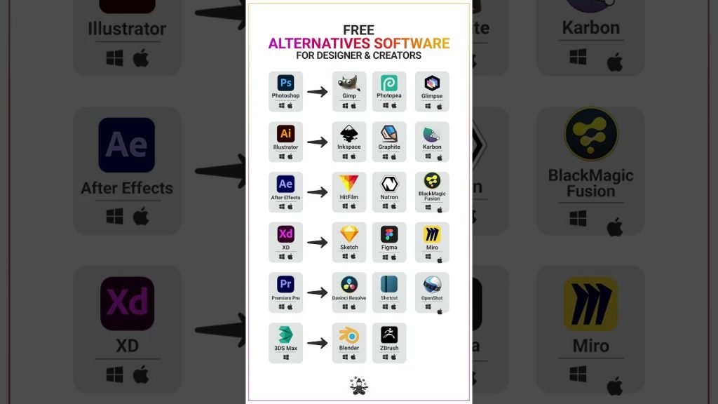 🚀 Best Free Software Alternatives for Designers & Creators! 🎨💻 ...